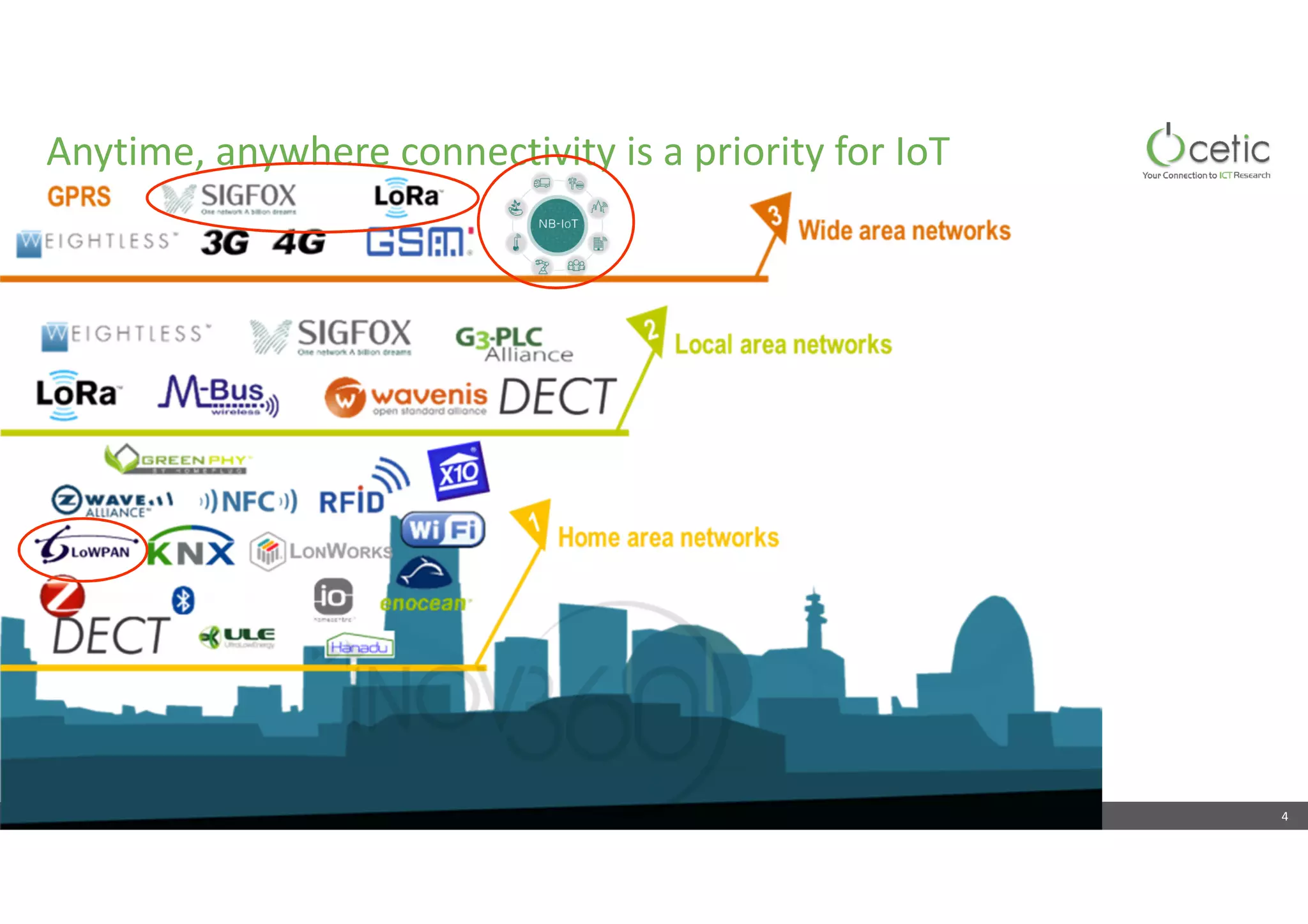 Sensor networks: 6LoWPAN & LPWAN | PDF | Internet of Things | Internet