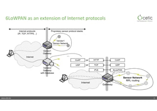 Sensor networks: 6LoWPAN & LPWAN | PDF | Internet of Things | Internet