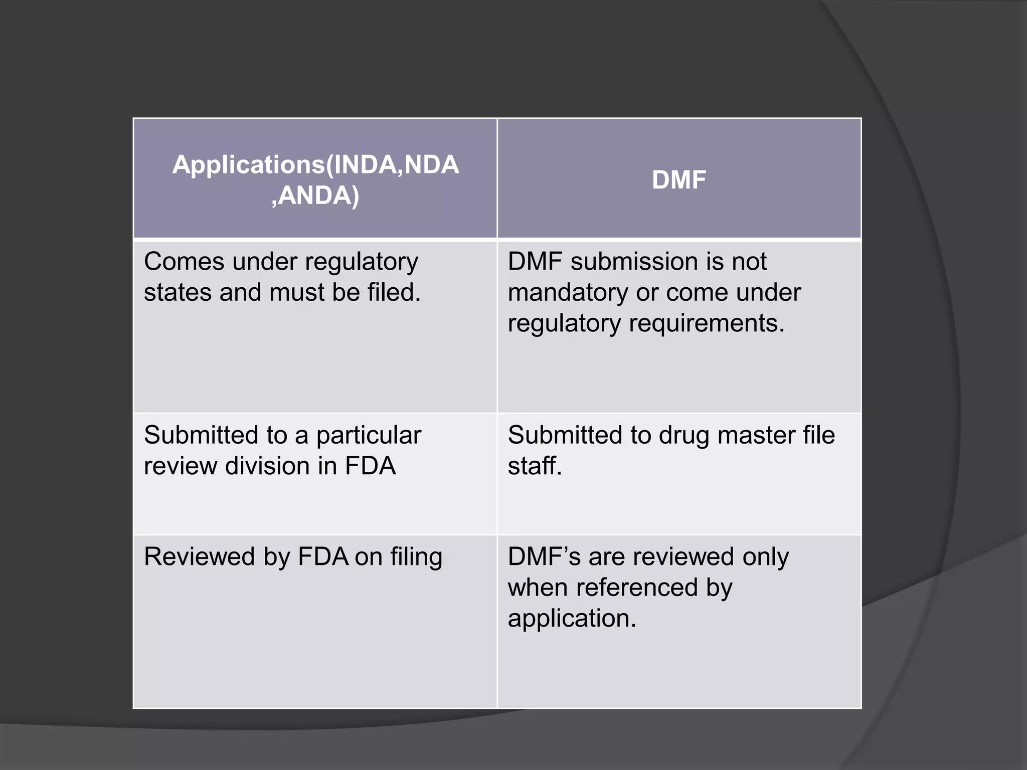 DRUG MASTER FILE | PPTX