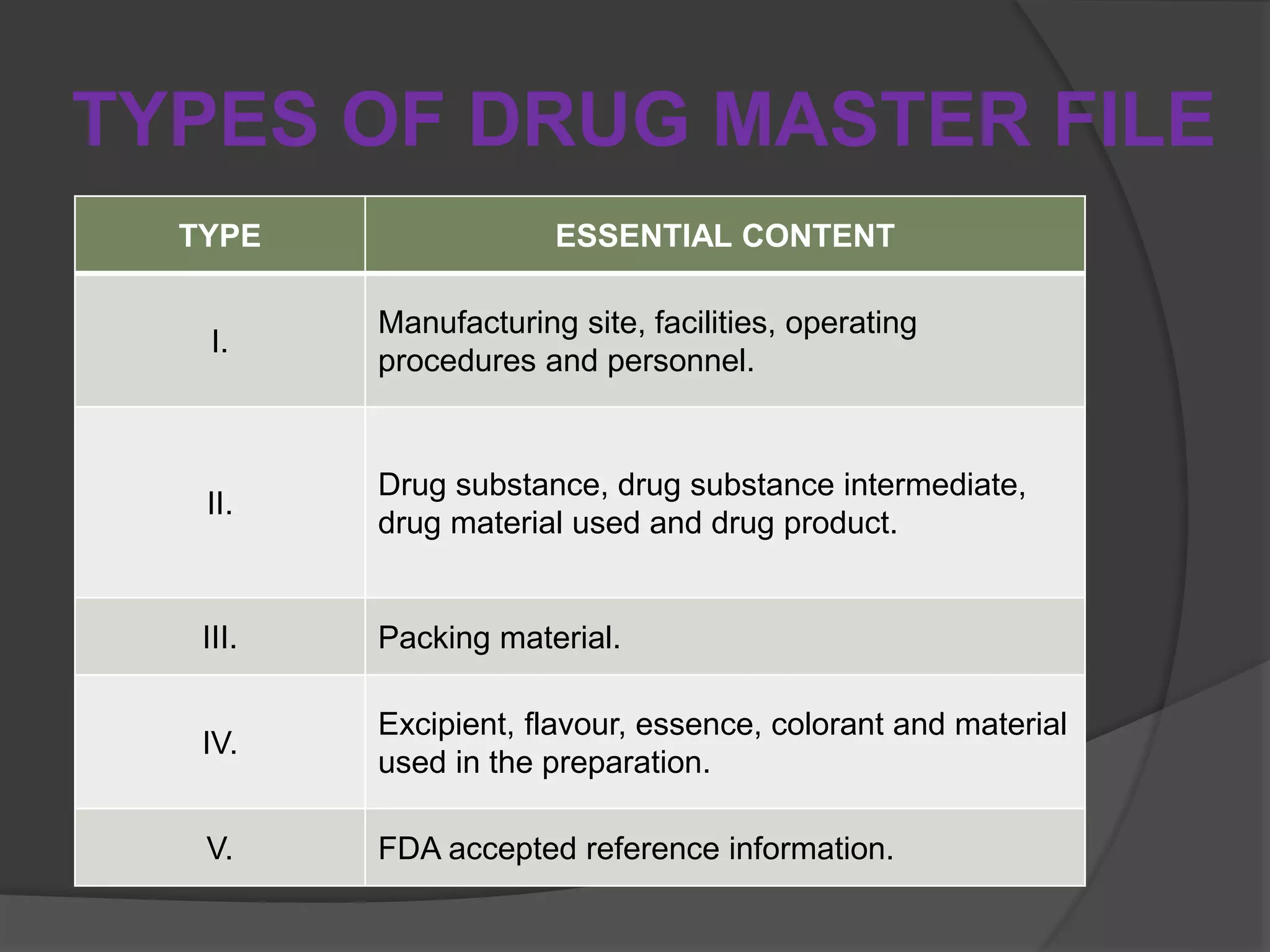 DRUG MASTER FILE | PPTX
