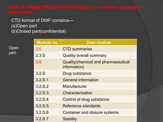 DRUG MASTER FILE | PPTX