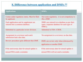 Drug Master File.pptx