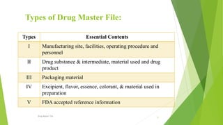 Drug Master File(Regulatory Affairs).pptx