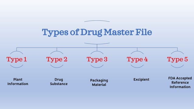 Drug Master File.pdf