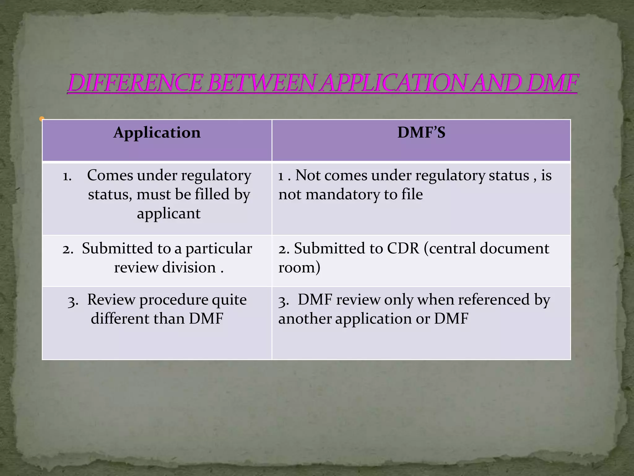 Drug master file | PPTX