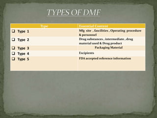 Drug master file | PPTX