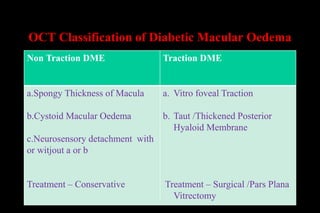 DIABETIC RETINOPATHY ,DR Saquib | PPT