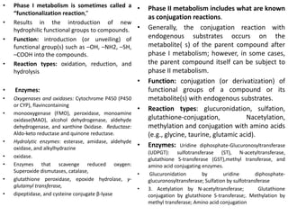Drug metabolism | PPTX