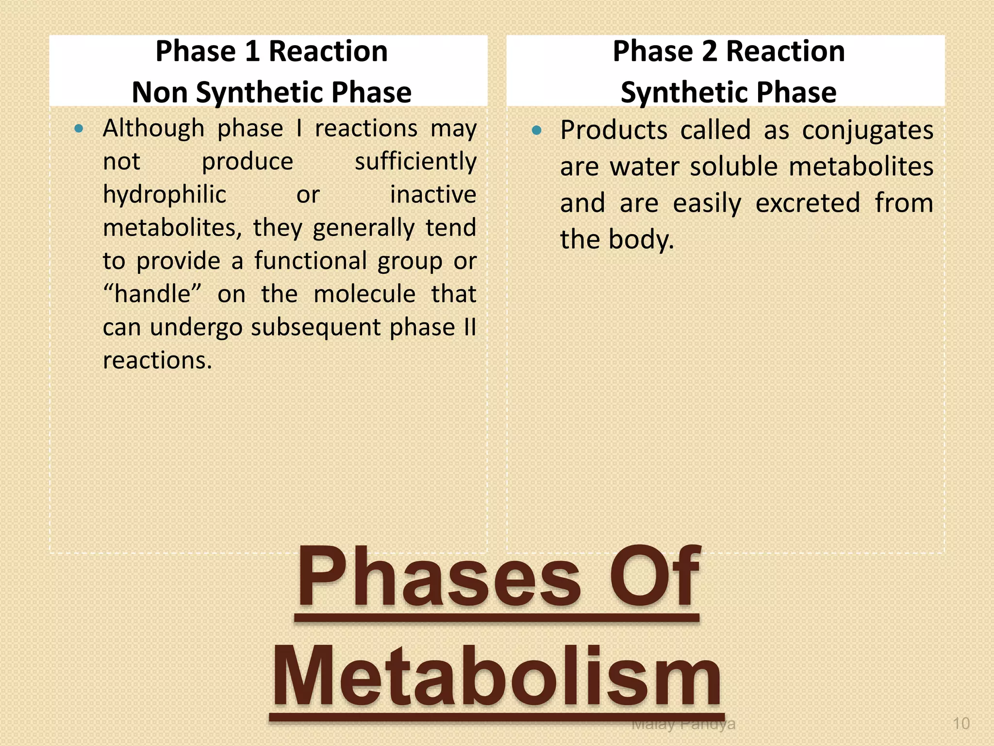 Drug metabolism | PPTX