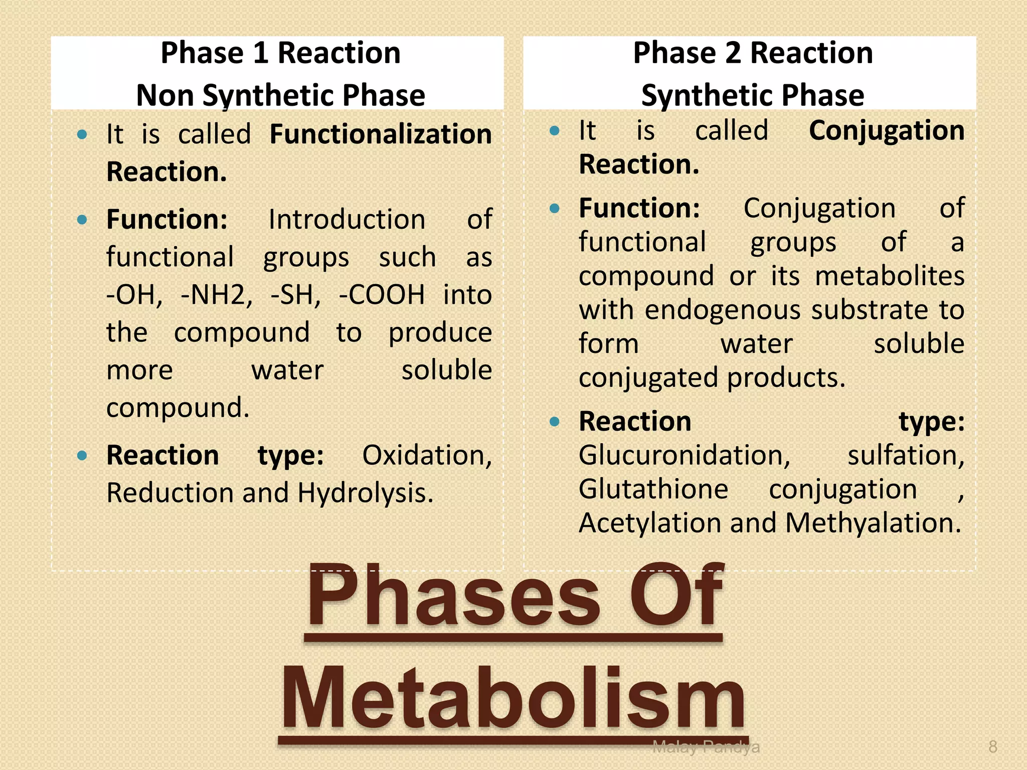 Drug metabolism | PPTX