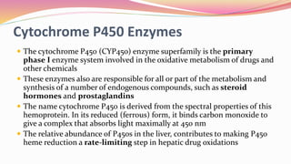 Drug metabolism | PPT