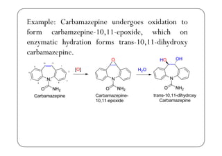 Drug metabolism-Medicinal Chemistry | PDF