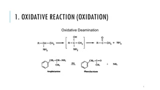 DRUG METABOLISM-MEDICINAL CHEMISTRY | PDF