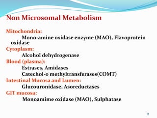 Drug Metabolism.pptx