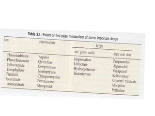 Drug metabolism.pdf