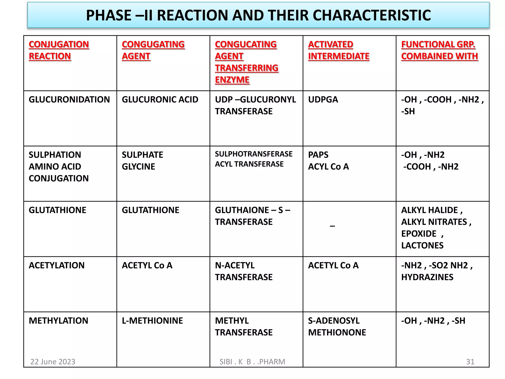 DRUG METABOLISM.pptx
