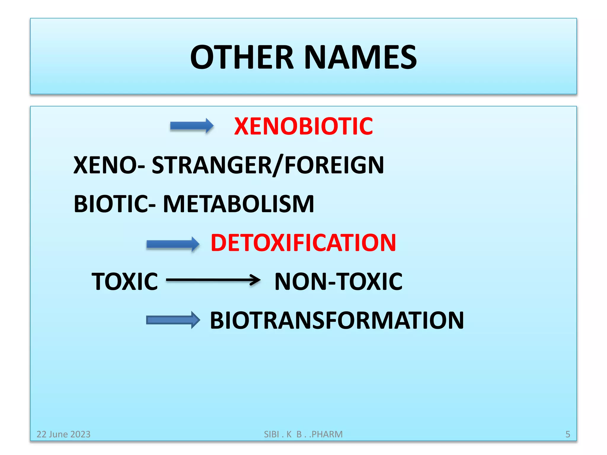 DRUG METABOLISM.pptx