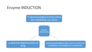 drug metabolism ppt for postgraduates uptodate | PPTX