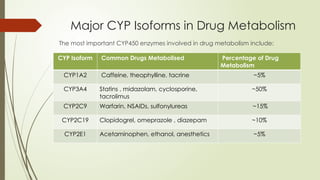 Drug Metabolism advanced medicinal chemistry.pptx