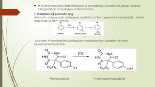 Drug Metabolism advanced medicinal chemistry.pptx