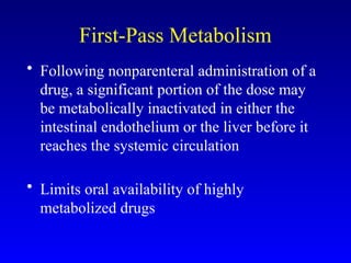 Drug Metabolism in human body and ADME .pptx