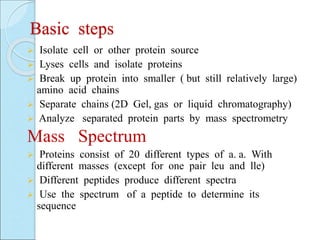 LC-MS in bioactivity screening and proteomics | PPT