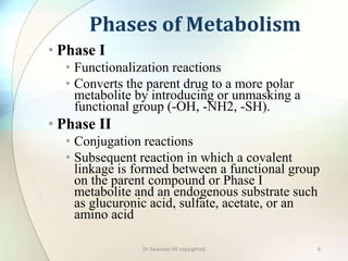Drug metabolism | PPT