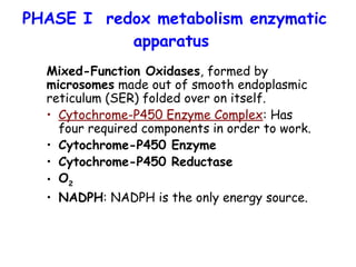 drug_metabolism_biotransformation of dru | PPT