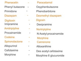 Drug metabolism according to pci,bparm4 | PPTX