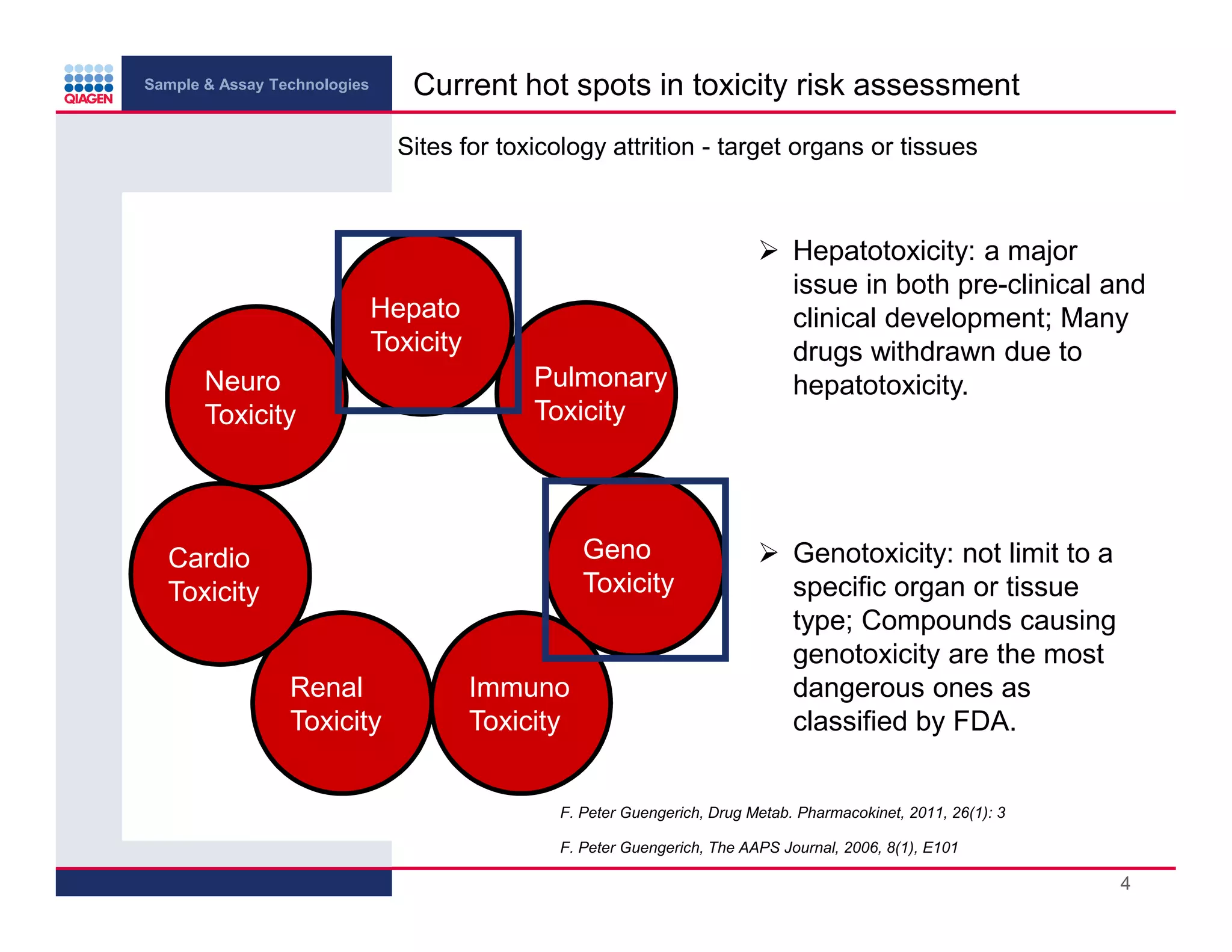 Drug metabolism and toxicity 2013 | PDF