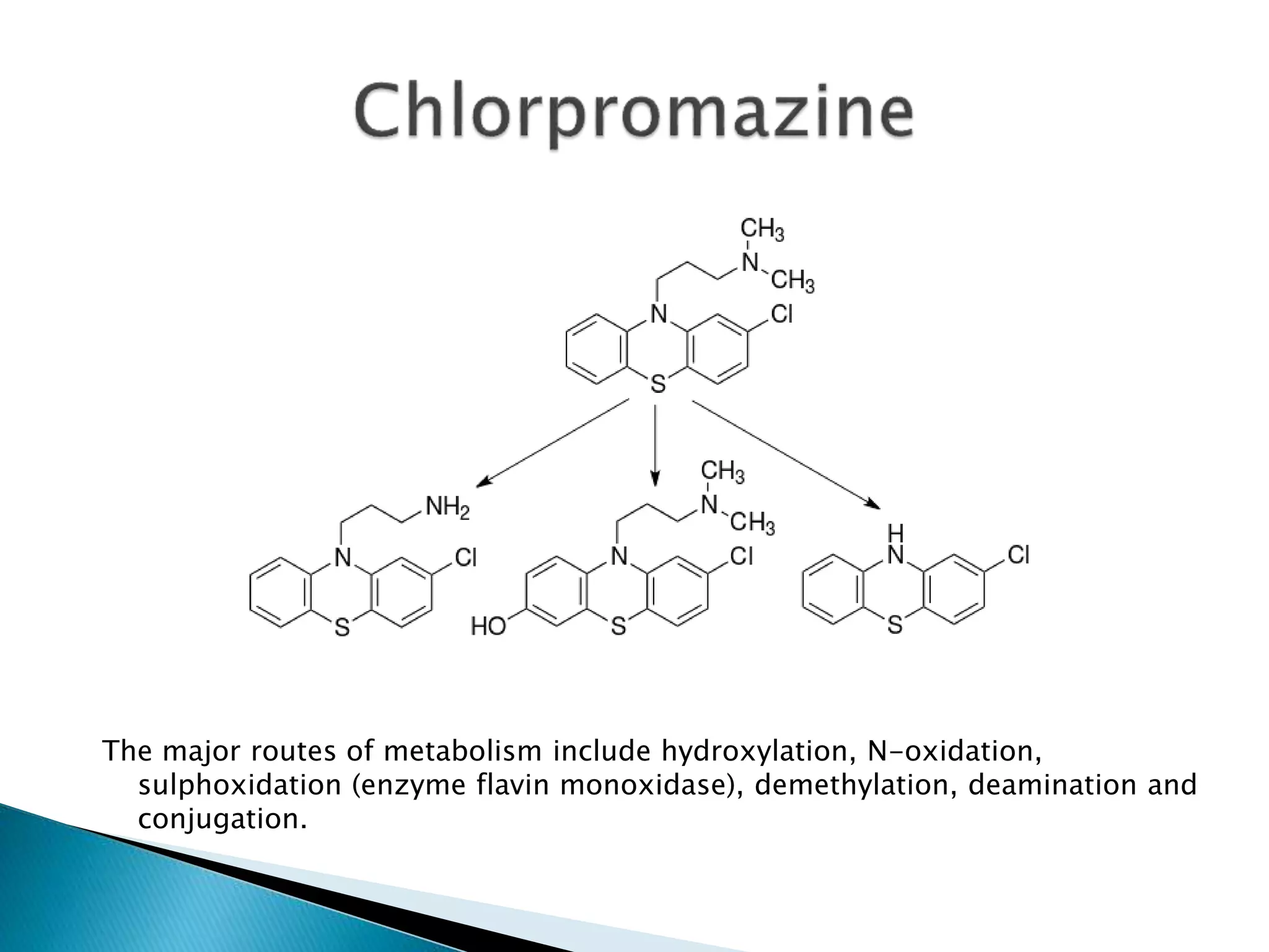 examples of Drug metabolism | PPTX