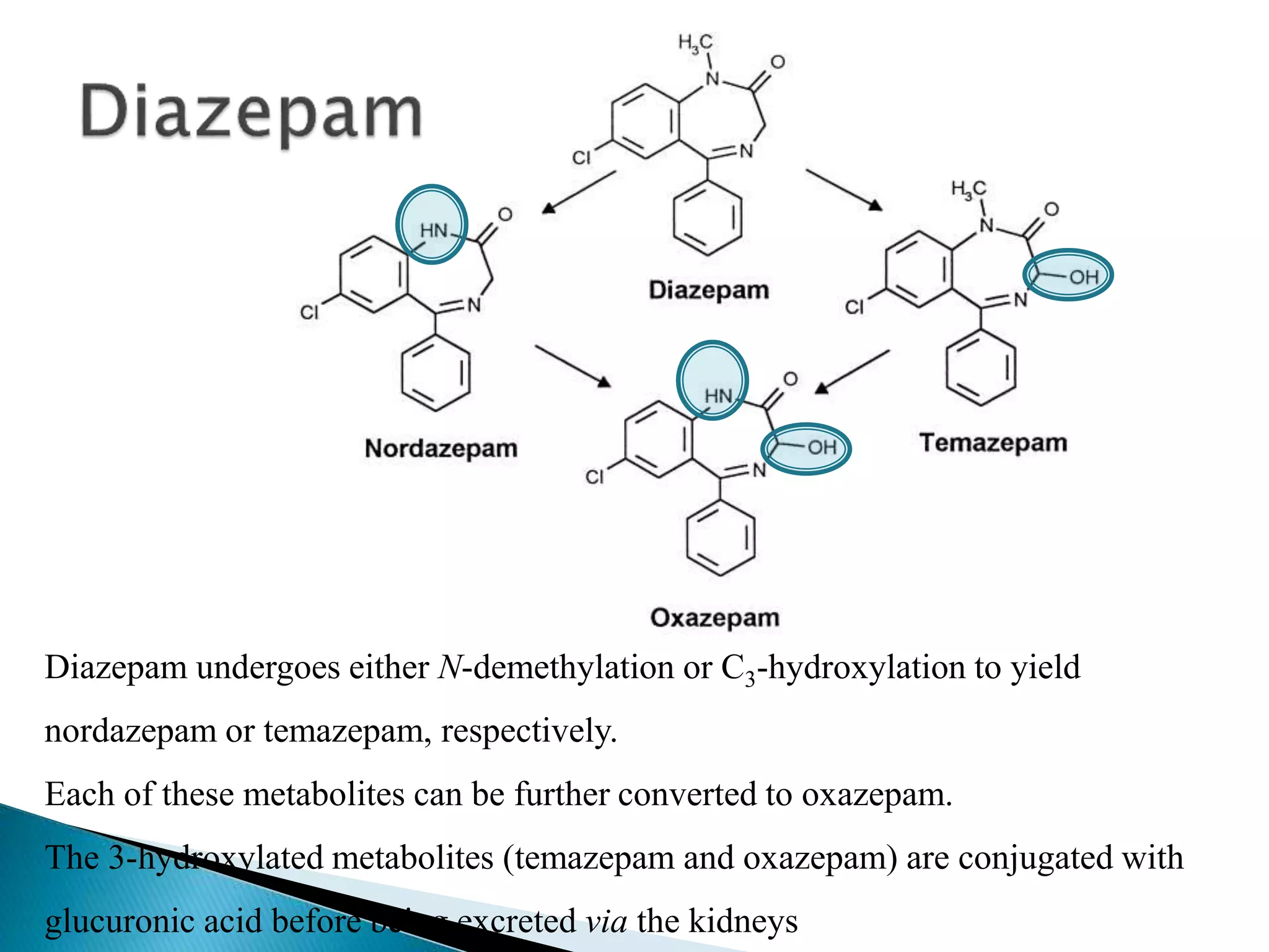examples of Drug metabolism | PPTX