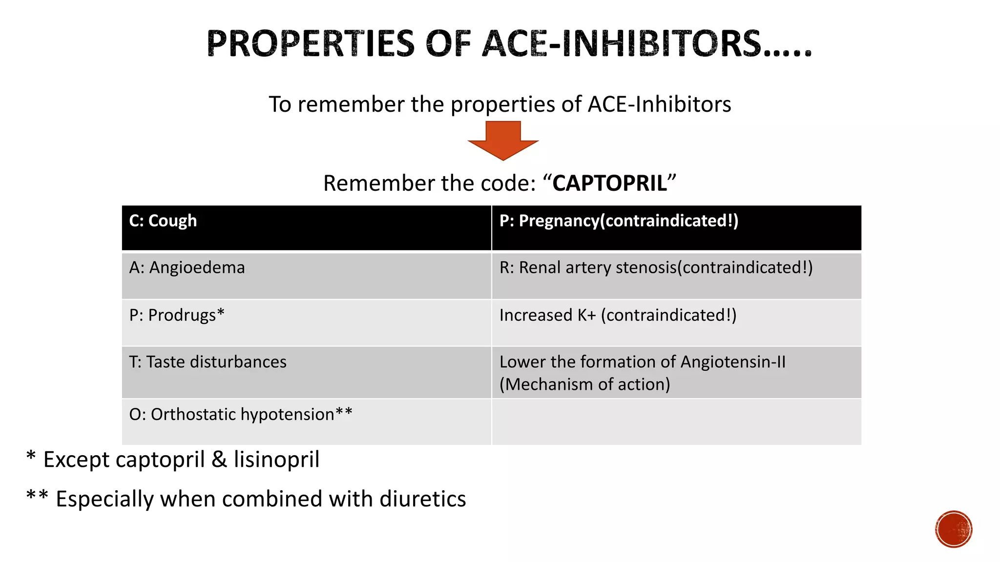 Drug mnemonics; by RxVichuZ! ;) | PPTX