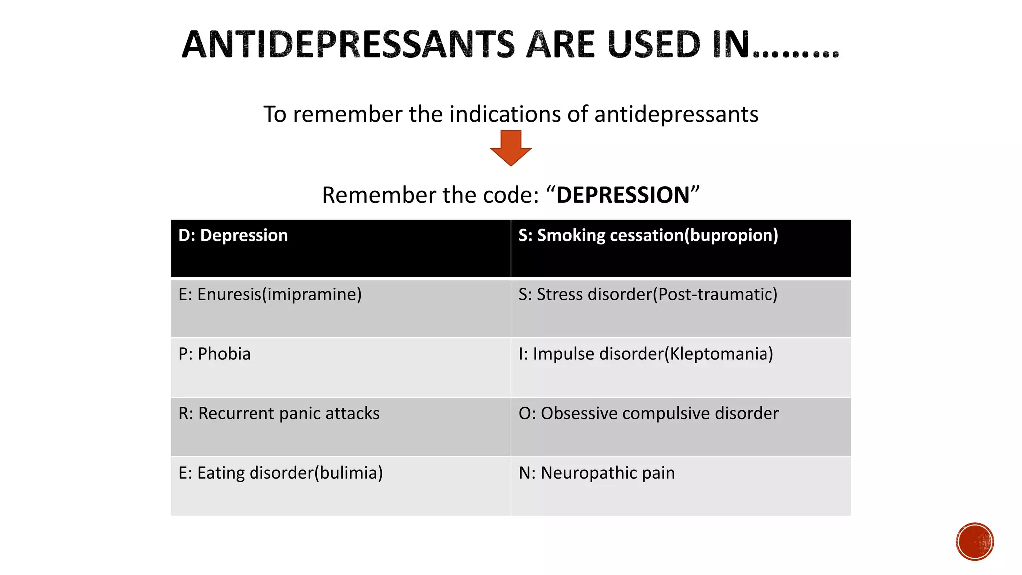Drug mnemonics; by RxVichuZ! ;) | PPTX