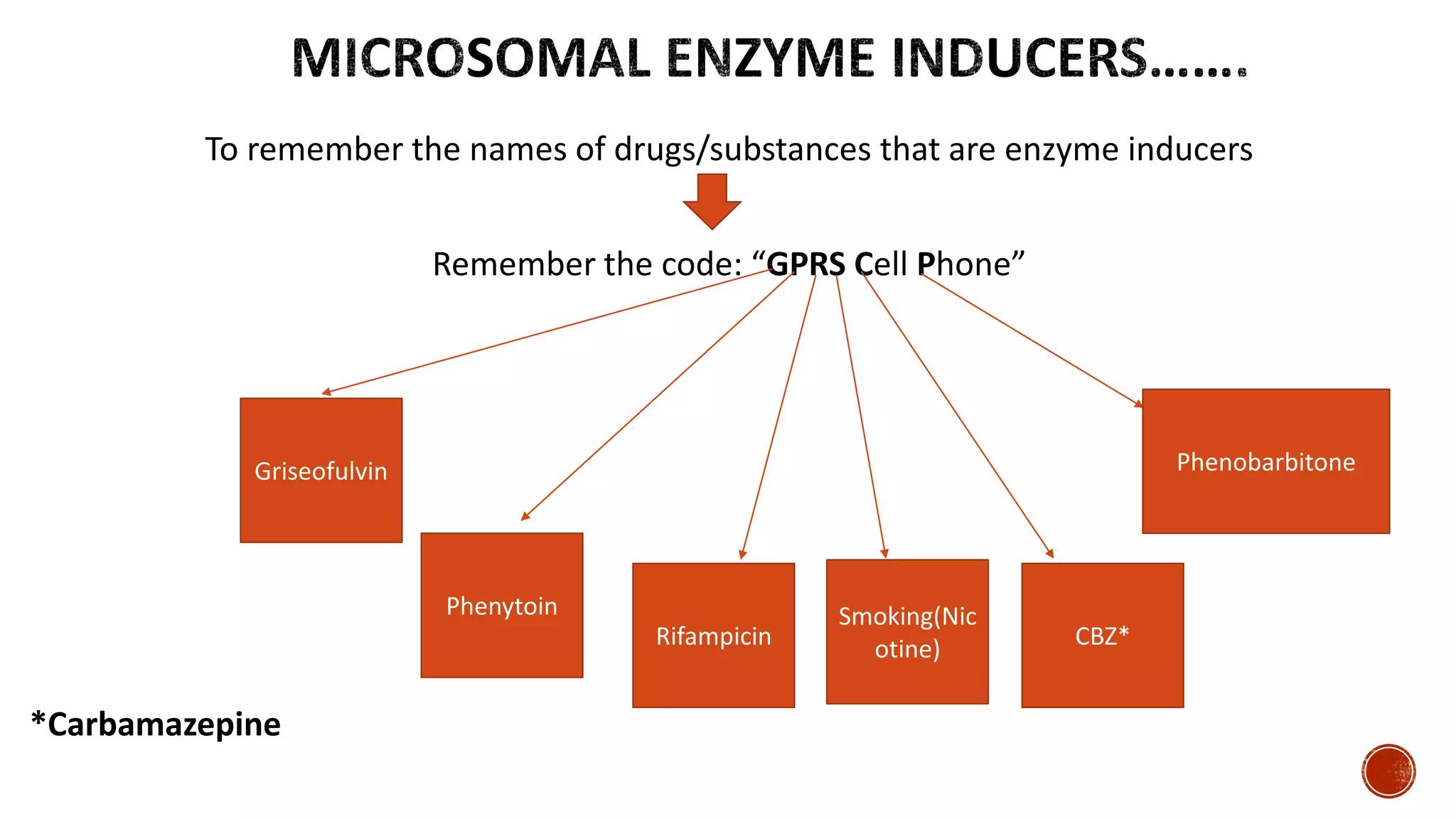 Drug mnemonics; by RxVichuZ! ;) | PPTX
