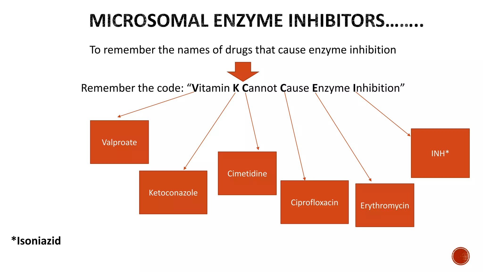 Drug mnemonics; by RxVichuZ! ;) | PPTX