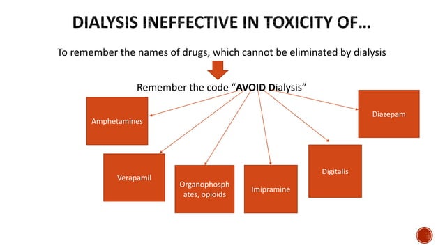Drug mnemonics; by RxVichuZ! ;) | PPTX | Heart and Cardiovascular ...