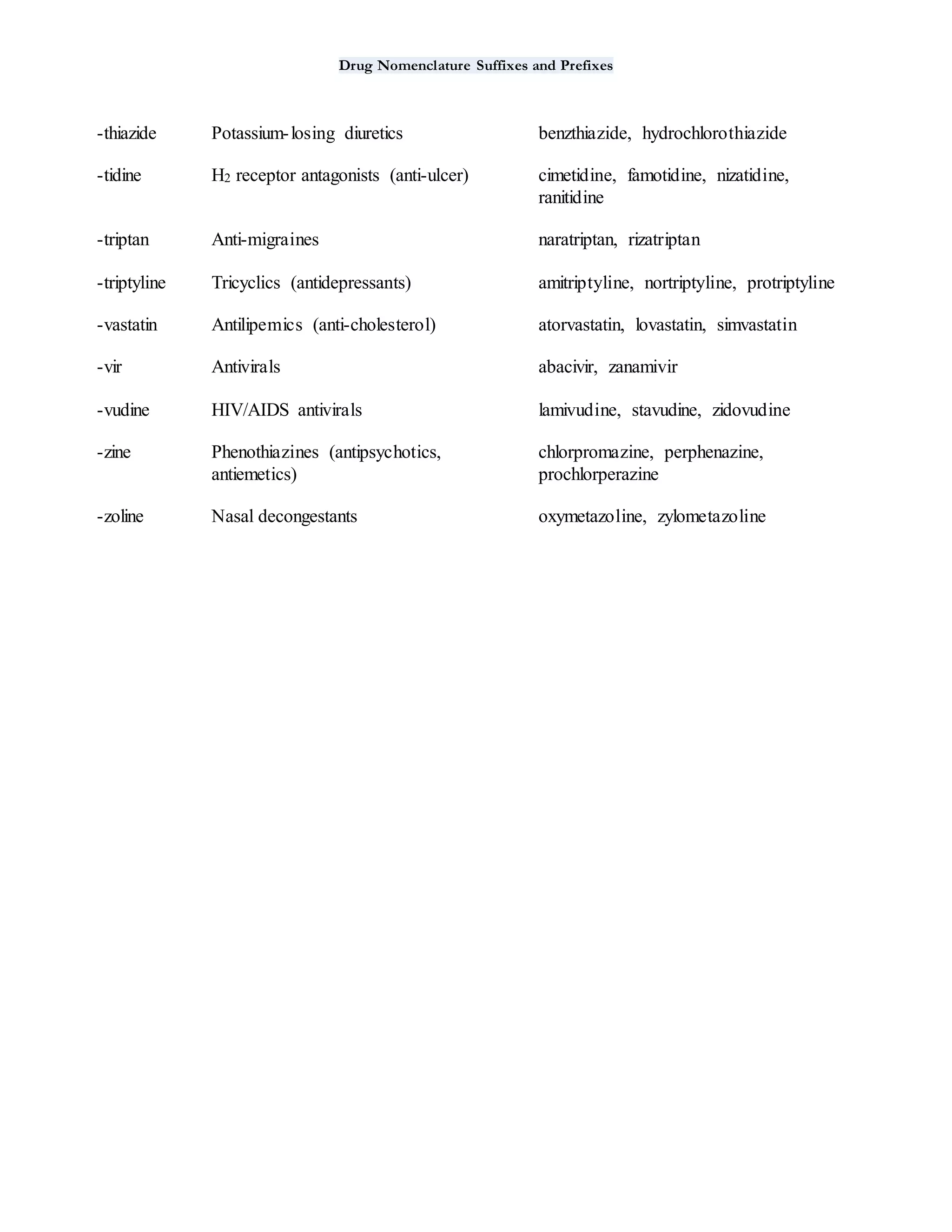 Drug nomenclature | DOCX