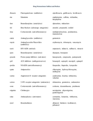 Drug nomenclature | DOCX