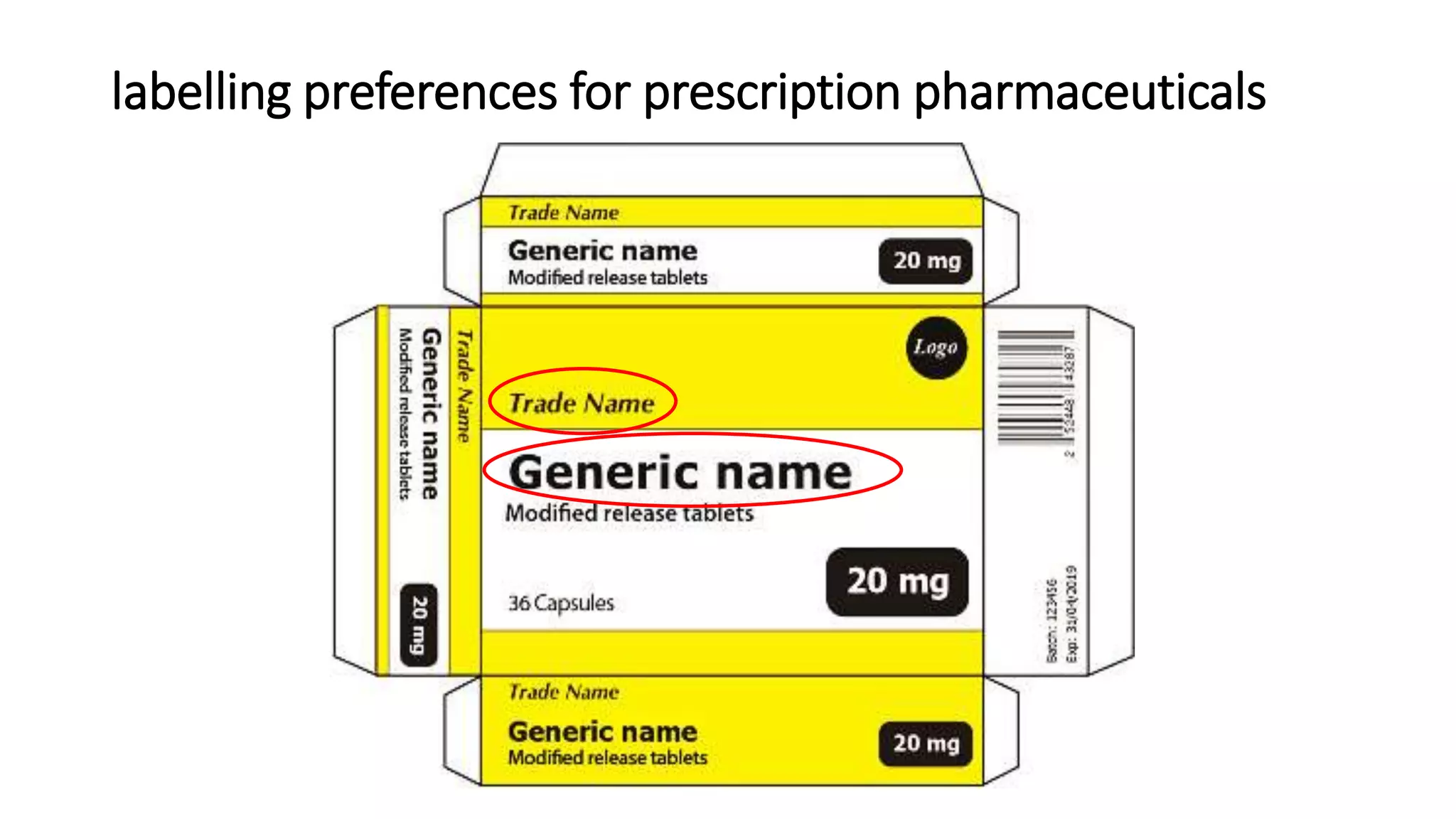 Drug nomenclature in Pharmaceuticals | PPTX