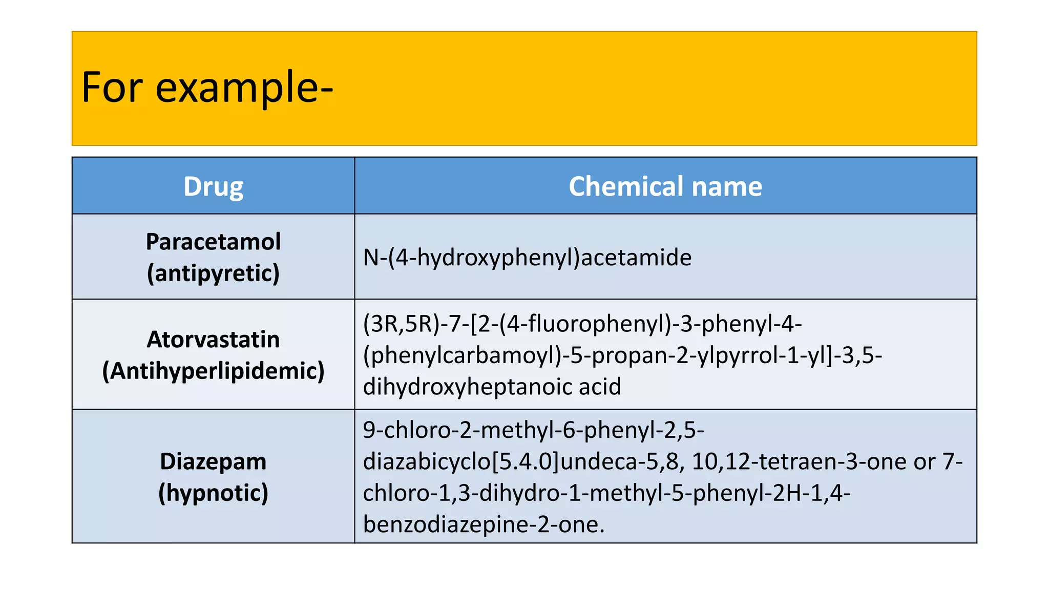 Drug nomenclature in Pharmaceuticals | PPTX