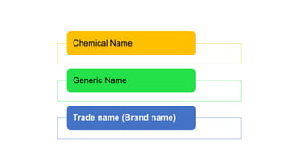 Drug nomenclature in Pharmaceuticals | PPTX