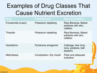 Drug Nutrient Interaction | PPT