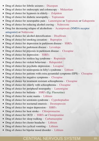 pharmacology of Drug of Choice for pharmacist .pdf