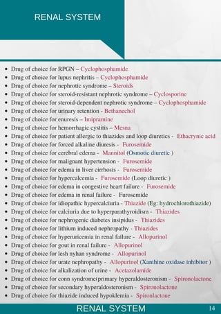 pharmacology of Drug of Choice for pharmacist .pdf