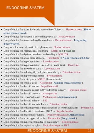 pharmacology of Drug of Choice for pharmacist .pdf