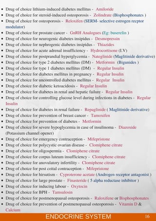 pharmacology of Drug of Choice for pharmacist .pdf