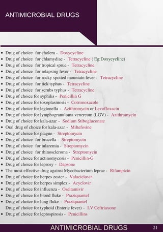 pharmacology of Drug of Choice for pharmacist .pdf