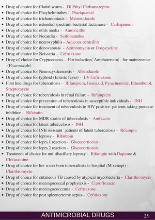 pharmacology of Drug of Choice for pharmacist .pdf
