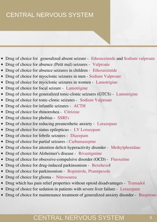 pharmacology of Drug of Choice for pharmacist .pdf